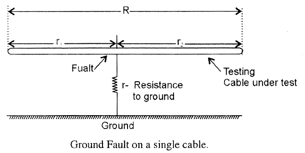 electrical topics: February 2015