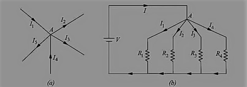 Kirchhoff’s Current Law | Junction Rule | Kirchhoff's Point Law