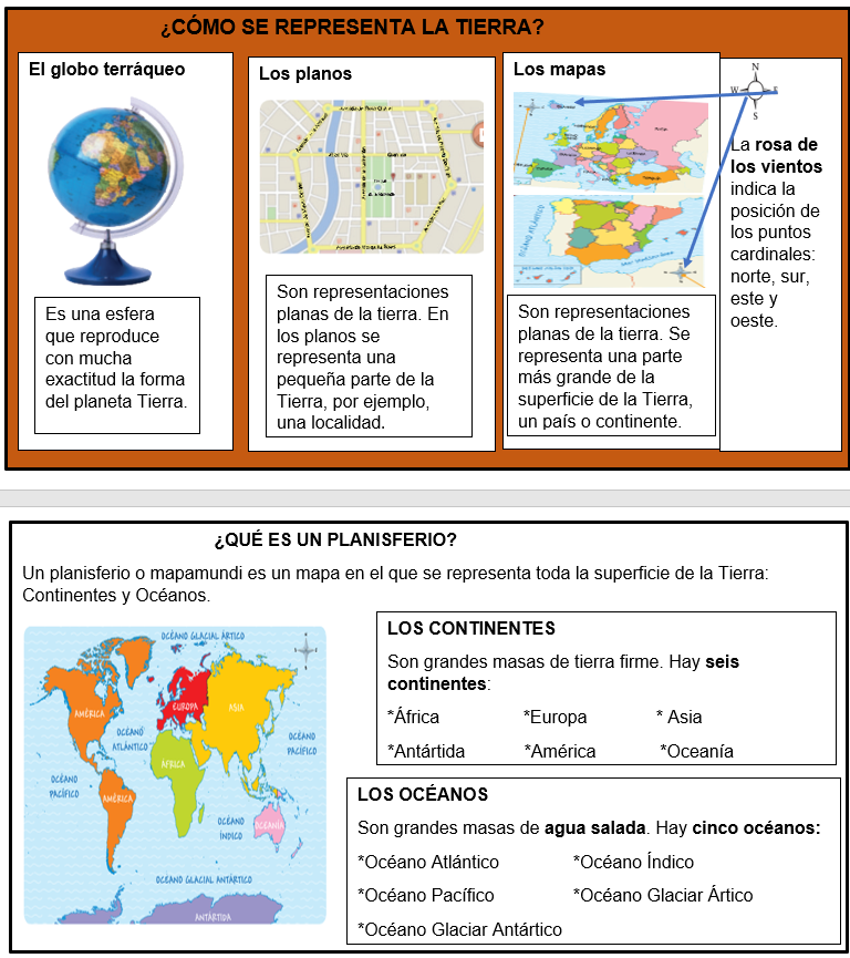 Mikeletes : FICHA DE REPASO: LA TIERRA