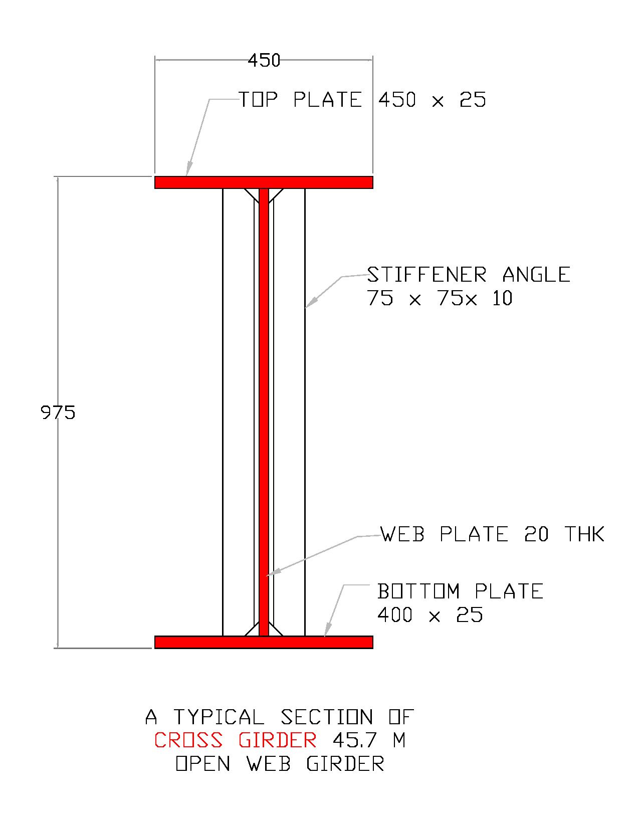 Components_Truss Bridge