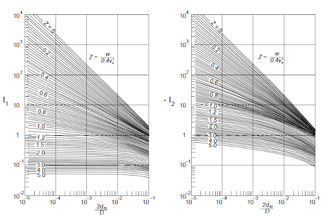 YAKU INGENIEROS: Sediment Transport with Python (English)