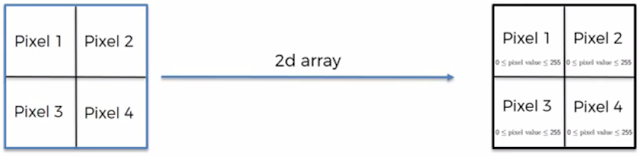 Convolutional Neural Network Explained Convolutional Neural Network Explained