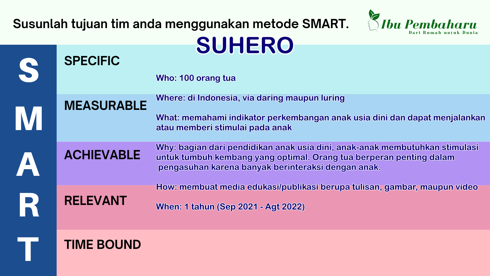 SMART Goals dan Memetakan Sumber Daya di Kampus Ibu Pembaharu ...