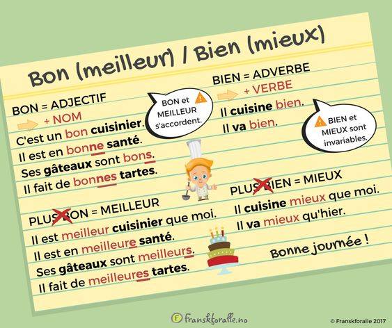 Bien sûr!: BON/BIEN