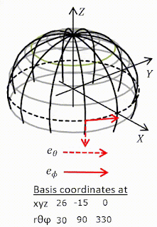 Spacetime and Geometry