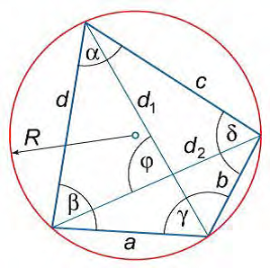 Geometry - Isosceles Trapezoid with Inscribed Circle - Trapezoid with ...