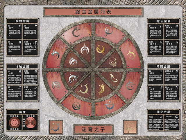 TheCrazySetter: 鎔金金屬列表 Table of Allomantic Metals (中英版本)