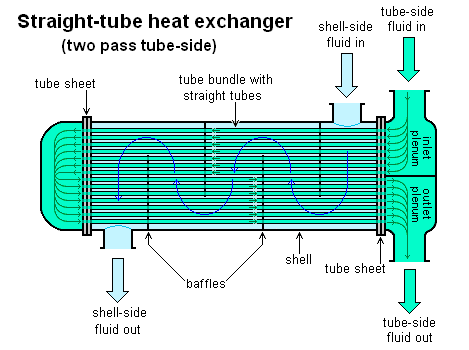 HEAT EXCHANGERS