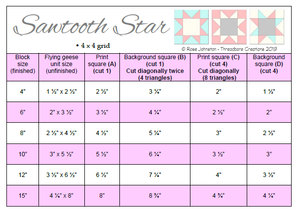 Classic Quilt Blocks Sawtooth Star A Tutorial Threadbare Creations classic-quilt-blocks-sawtooth-star-a-tutorial-threadbare-creations