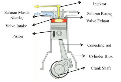 MESIN DIESEL - Catatan TeknisiME
