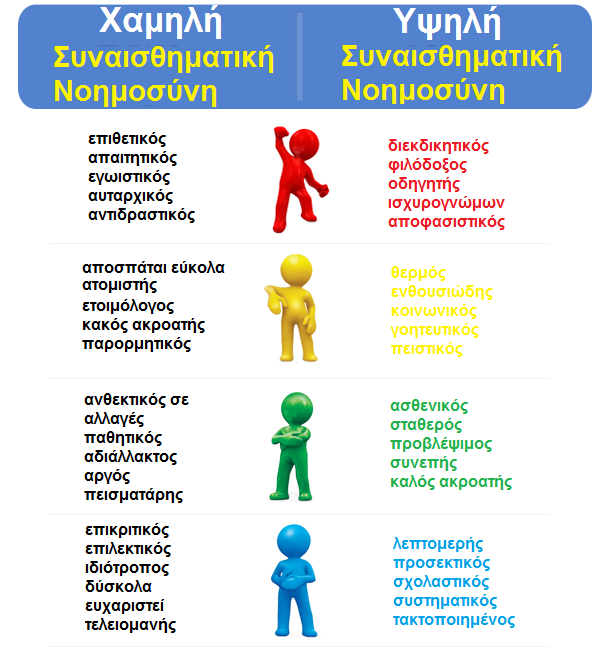 13 χαρακτηριστικά των ανθρώπων με υψηλό δείκτη συναισθηματικής ...