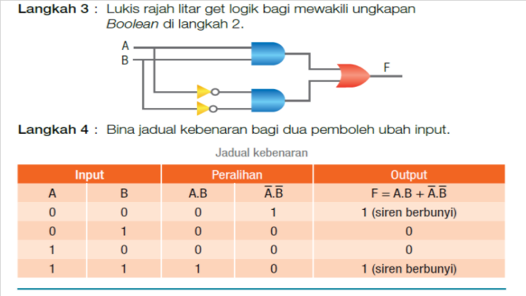 SAINS KOMPUTER & ASAS SAINS KOMPUTER: SK T5 : 1.3.7 LITAR GET LOGIK ...