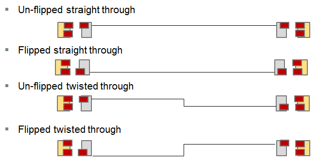 Test Happens - Teledyne LeCroy Blog: USB Type-C Cable Detection