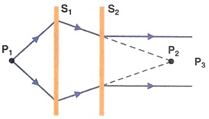 mister M da fisica: TURMA OLÍMPICA - SISTEMAS ÓPTICOS