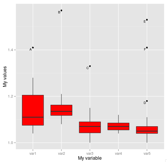 R Boxplot Outliers 208422 R Boxplot Outliers Color