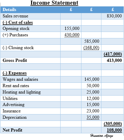 franchise online: 3.4 Financial statements