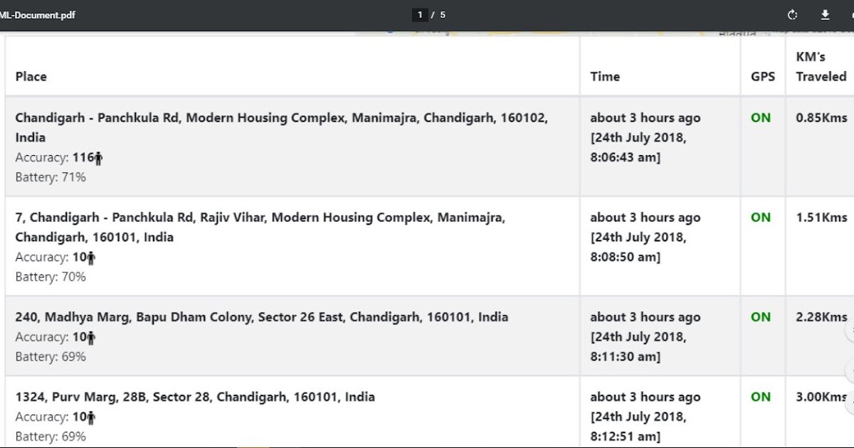 How to generate PDF using jsPDF and html2canvas library