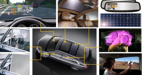 Vitswell PDLC and Smartglass: Car industry and smartwindow