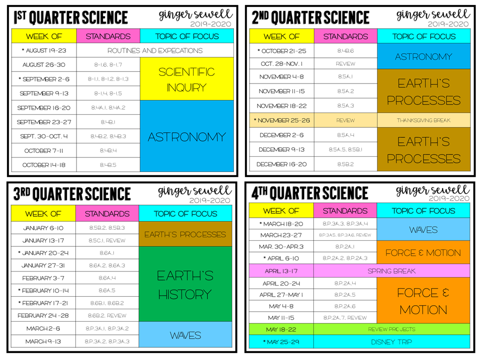 Ginger Snaps: Pace Out Your Year Like a Boss {Free Pacing Guide ...