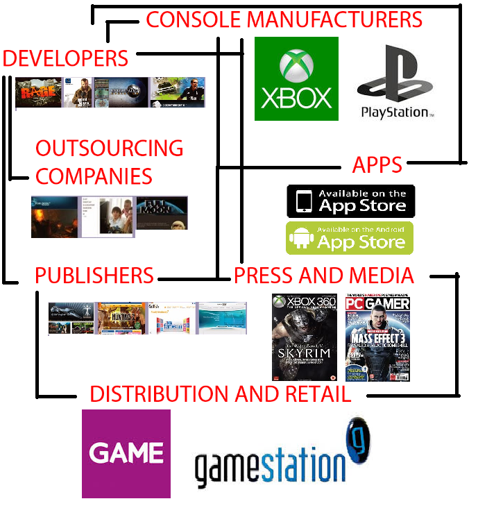 UNIT 13 Understanding the Computer Games Industry: Task 1