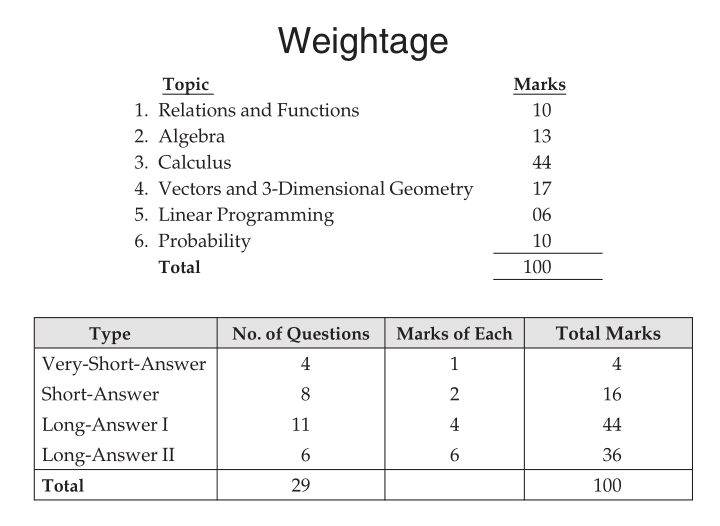 RS Aggrawal Mathematics Book of 12th | Download Free - Way to Polytechnic