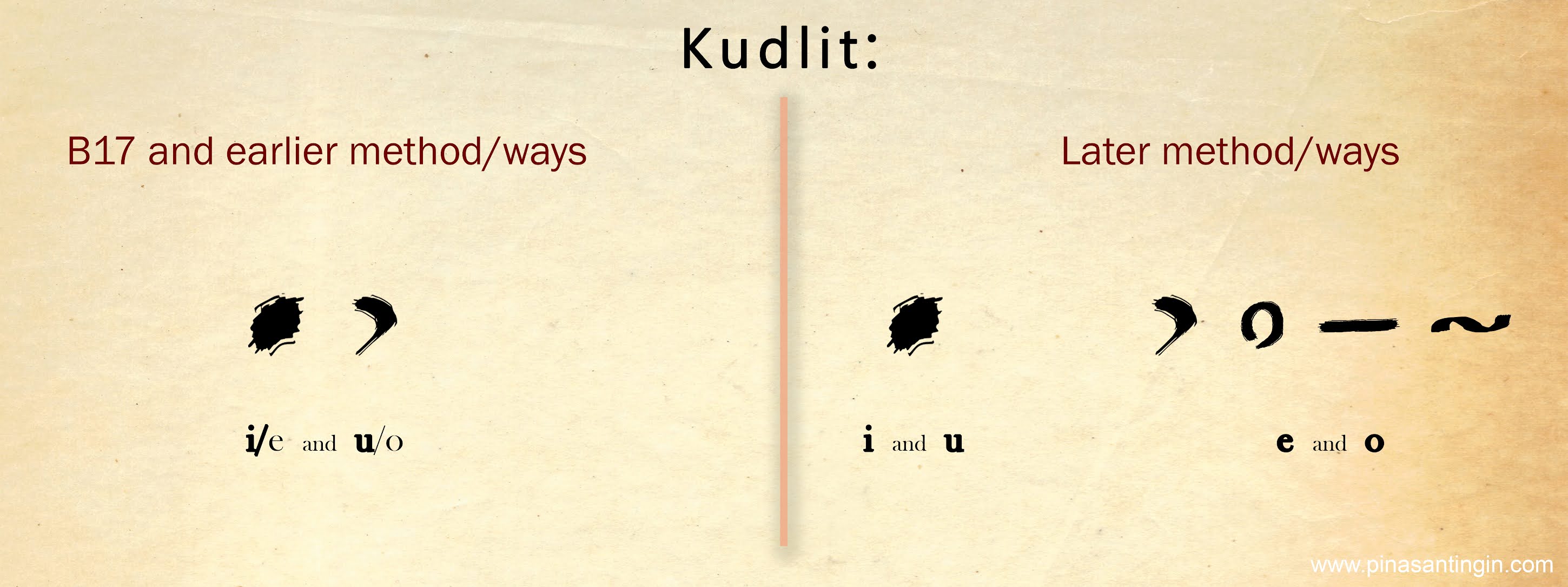 TULDIK IN BAYBAYIN: Part 3 - The Earlier and Later Kudlit in Baybayin