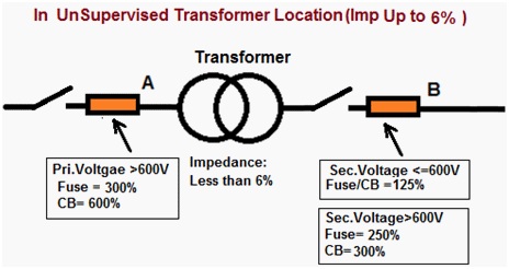 Power Engineering: Transformer
