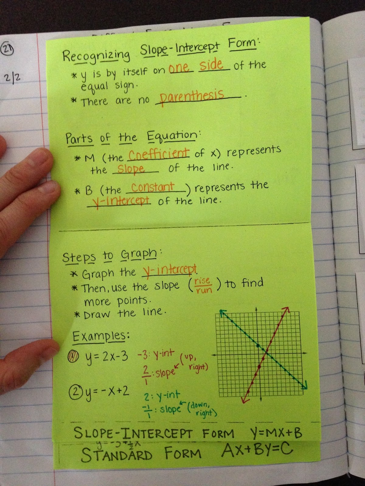Mrs Williams Is Off On A Tangent Linear Functions Part 1