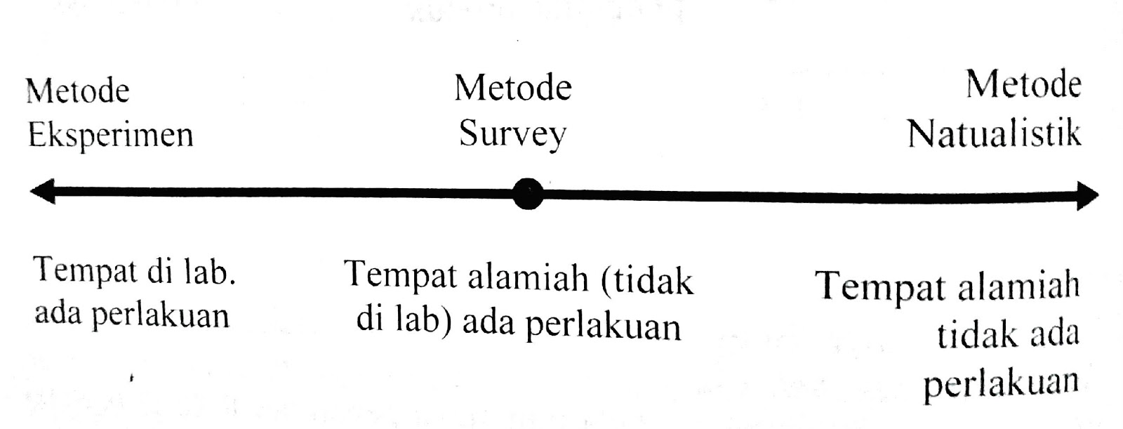 Jenis-Jenis Metode Penelitian Menurut Sugiyono - NEORI.MY.ID Jenis-Jenis Metode Penelitian Menurut Sugiyono - NEORI.MY.ID