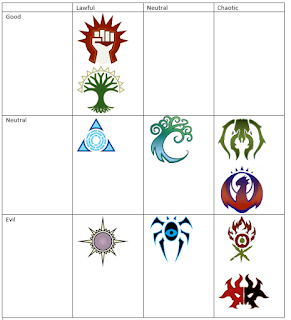 Problem Player: Ravnica guilds and their DnD alignments Part 2