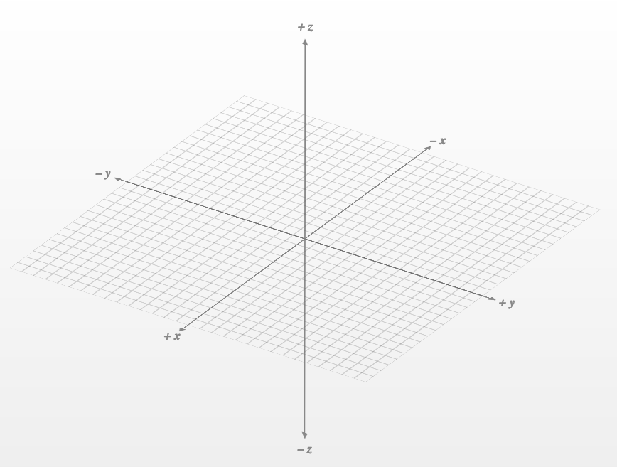 I Teach Math....: 3 Dimensional Graphing
