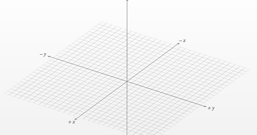 I Teach Math....: 3 Dimensional Graphing