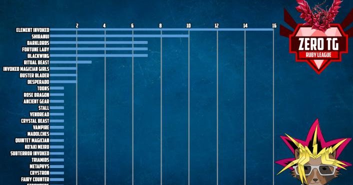 Ruby League #6 - Diciembre 2019