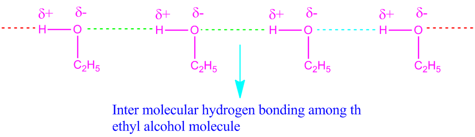 Why boiling point of alcohol is higher than ether and alkane ...