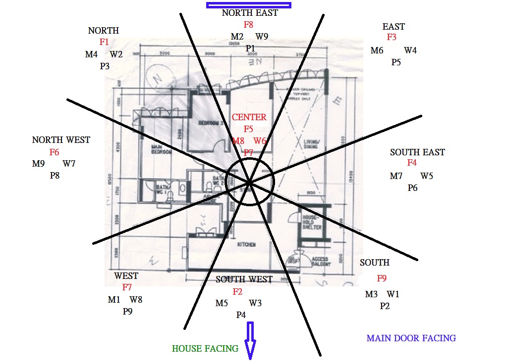 Feng Shui 2013 | Xuan Kong Flying Stars 2013