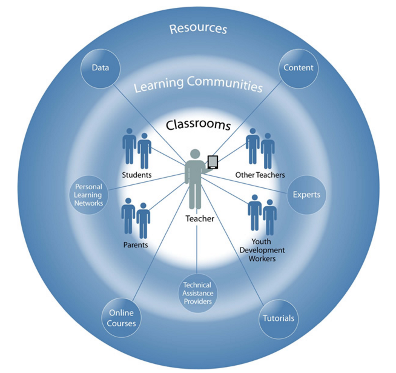 How Your Students Can Design Their Own Learning