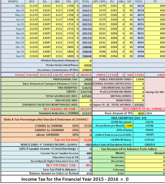 Developed By : K Shiva Kabeer