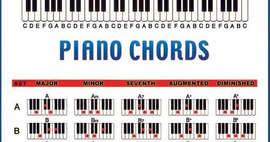 Baru 30+ Kunci Dasar Keyboard