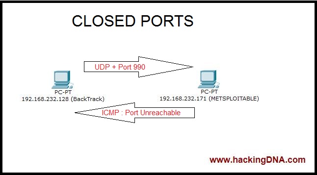 msf scanning on backtrack 5 - HackingDNA