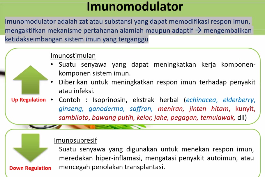 Imugard Imunomodulator Alami untuk Daya Tahan Tubuh - Riska Ngilan
