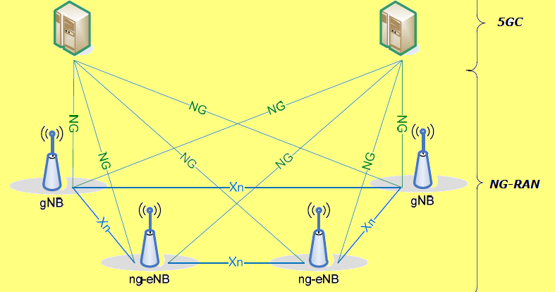 5G Architecture 3gpp | LTEProtocol.com: Your Gateway to Wireless Excellence
