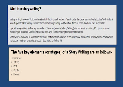 apsg: Class 9: Story Writing - Basic structure, Format & Samples