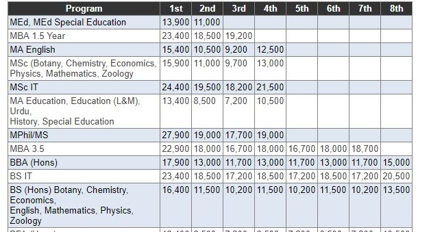 Fee Structure fee-structure