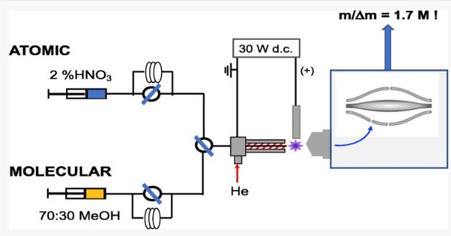 News in Proteomics Research: Is this finally it?!? Isotope analysis on ...