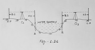 ENGINEERING SURVEY AND ESTIMATING : OFFSET IN CHAIN SURVEY