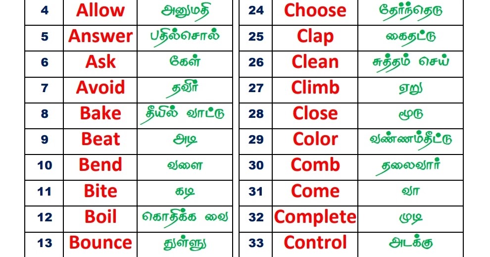 200 Action Words Verbs With Tamil Meaning