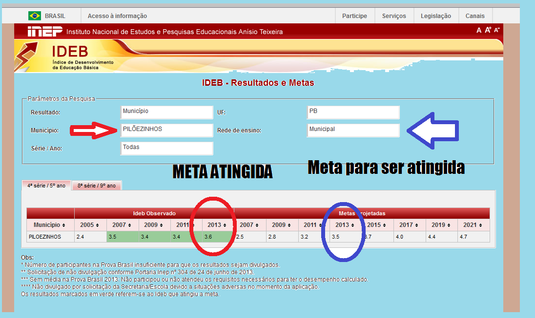 Municipio de Pilõezinhos supera meta do IDEB para 2013 ~ Pilõezinhos ...