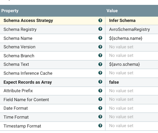 Advanced Xml Processing With Apache Nifi 191