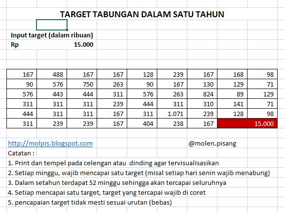 Molen Pisang: Cara Mudah Memenuhi Target Menabung Dalam Setahun