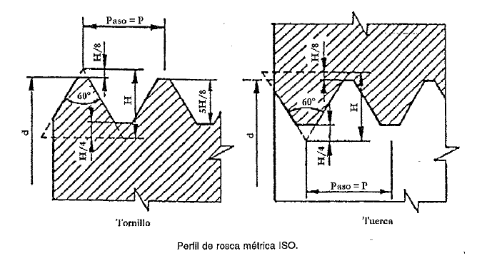 Rosca Métrica ISO